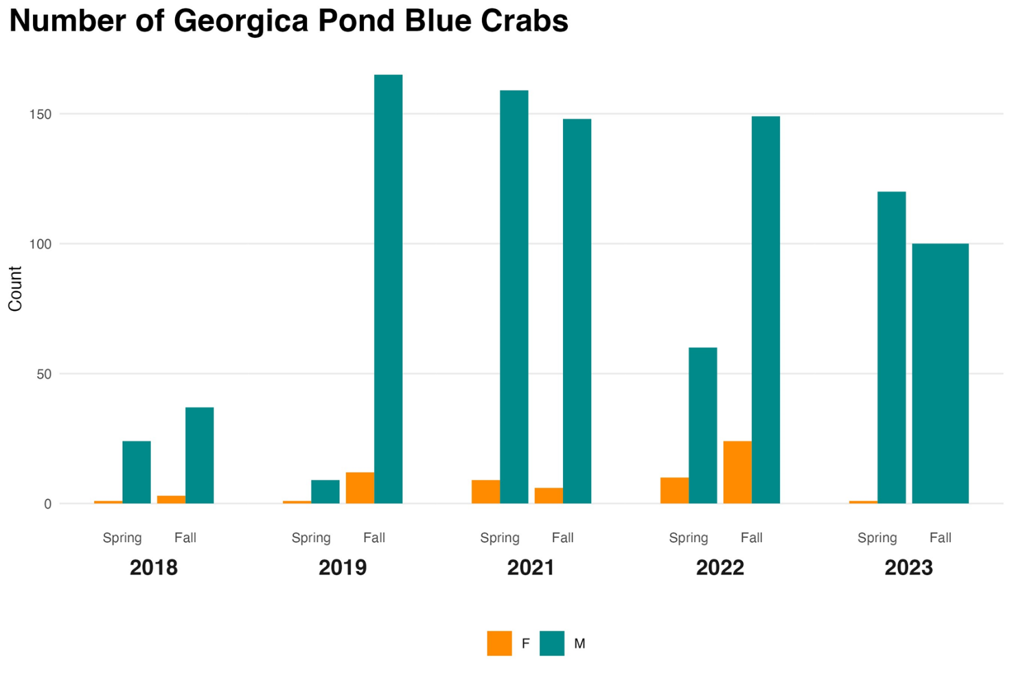 Blue Claws! - Friends of Georgica Pond Foundation